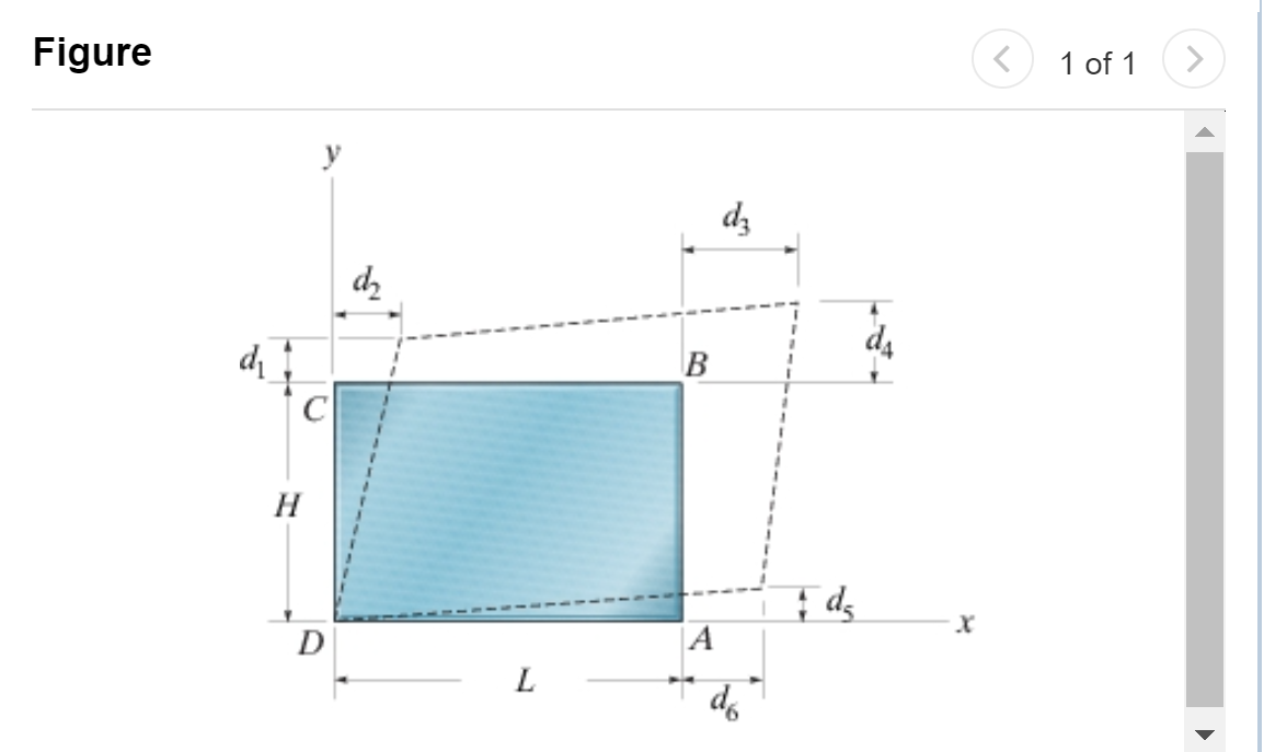 Solved The plate distorts as ﻿shown by ﻿the dashed lines. | Chegg.com