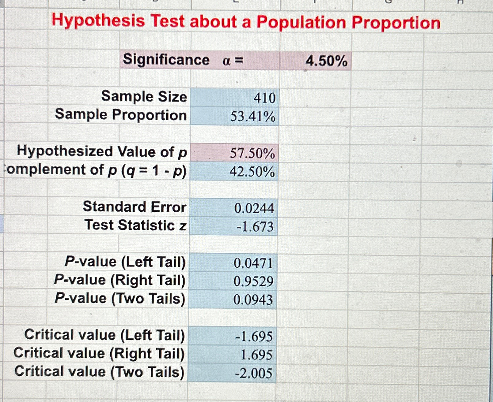 Solved Hypothesis Test about a Population ProportionState | Chegg.com