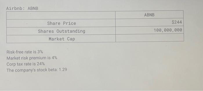 Solved Airbnb: ABNB Share Price Shares Outstanding Market | Chegg.com