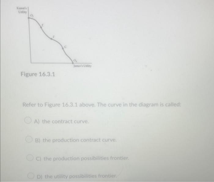 Solved Refer to Figure 16.3.1 above. The curve in the | Chegg.com