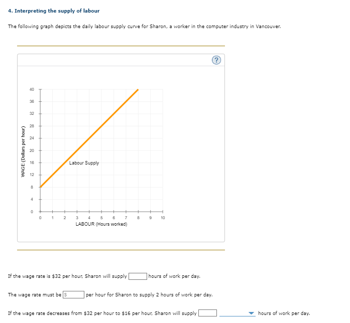 Solved Interpreting the supply of labourThe following graph | Chegg.com