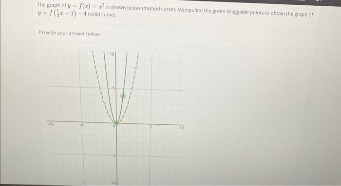 Solved The graph of y=f(x)=x2 is shown below (dashed curve). | Chegg.com