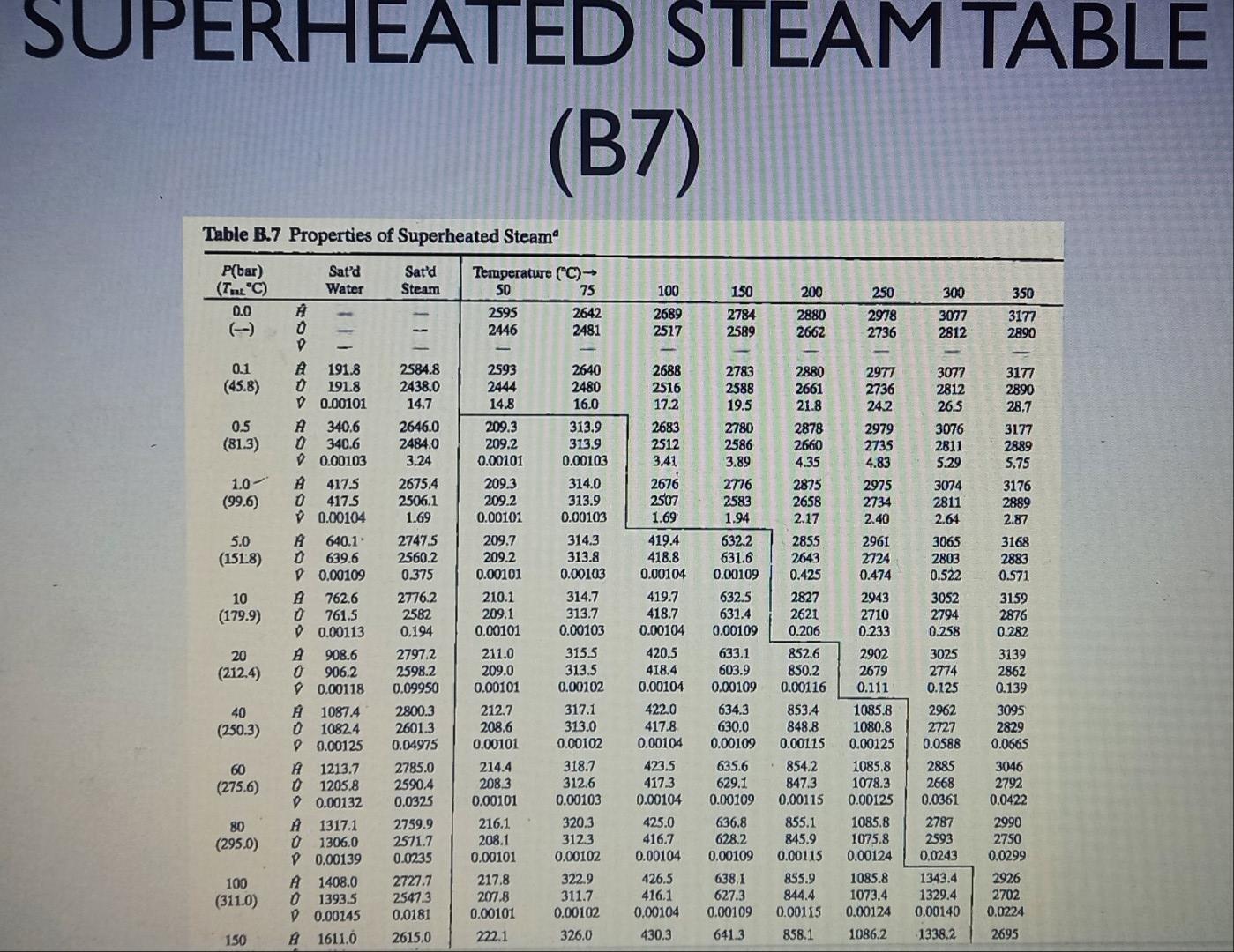 Superheated Steam Table By Temperature | Cabinets Matttroy
