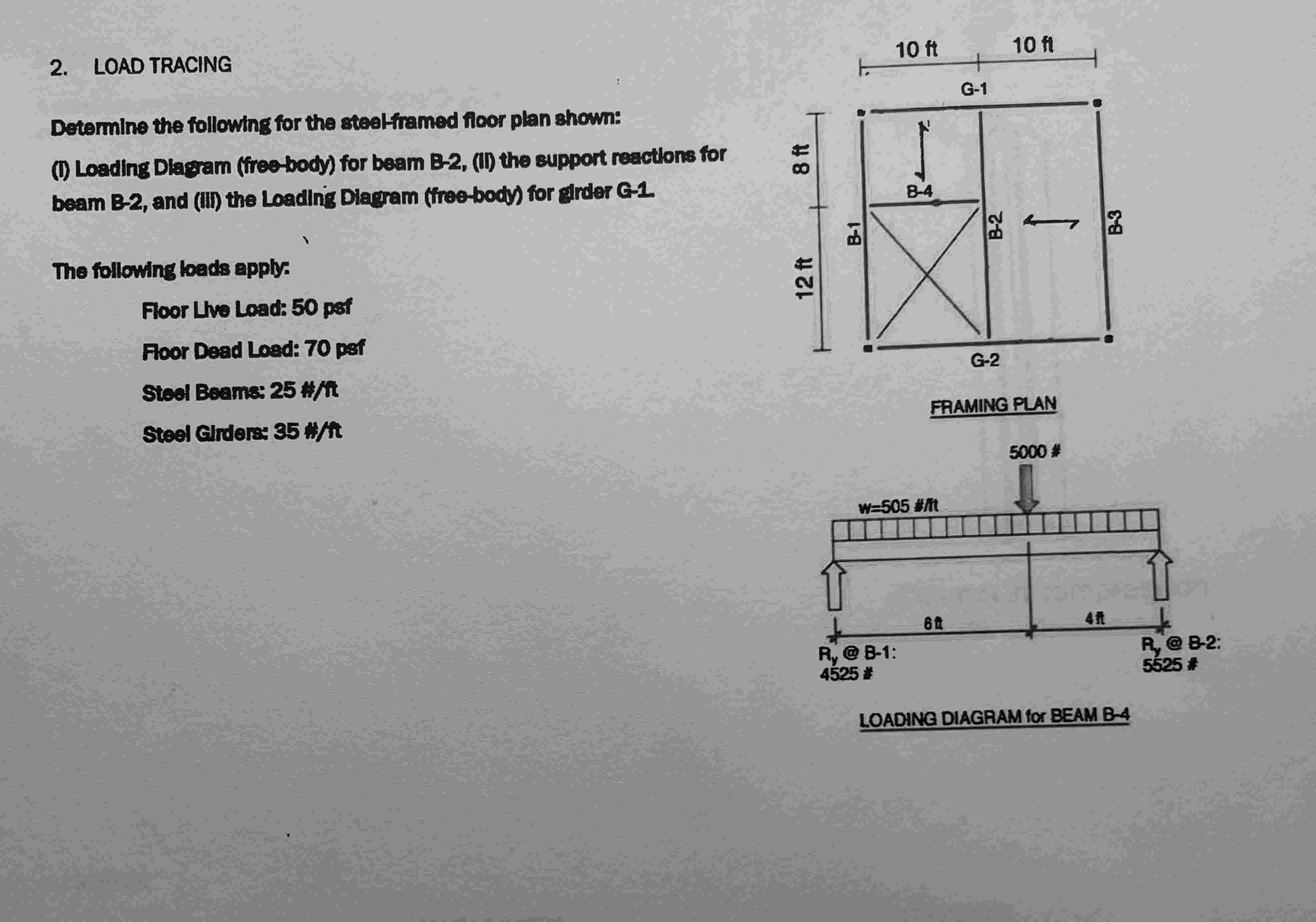 Solved LOAD TRACINGDetermine the following for the | Chegg.com