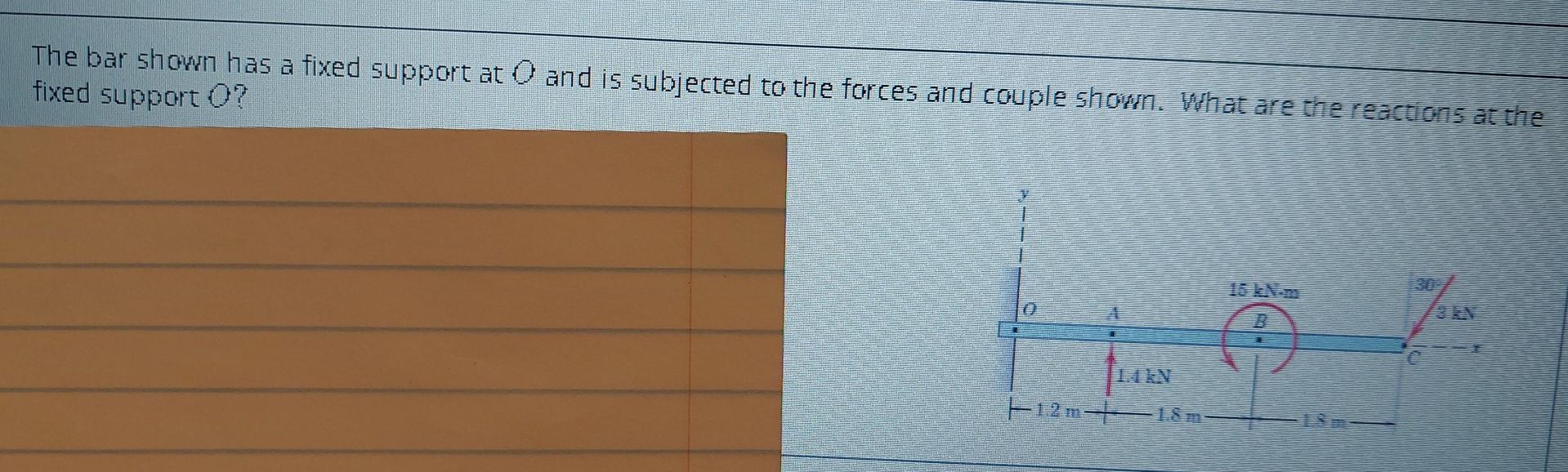 Solved The bar shown has a fixed support at O and is | Chegg.com