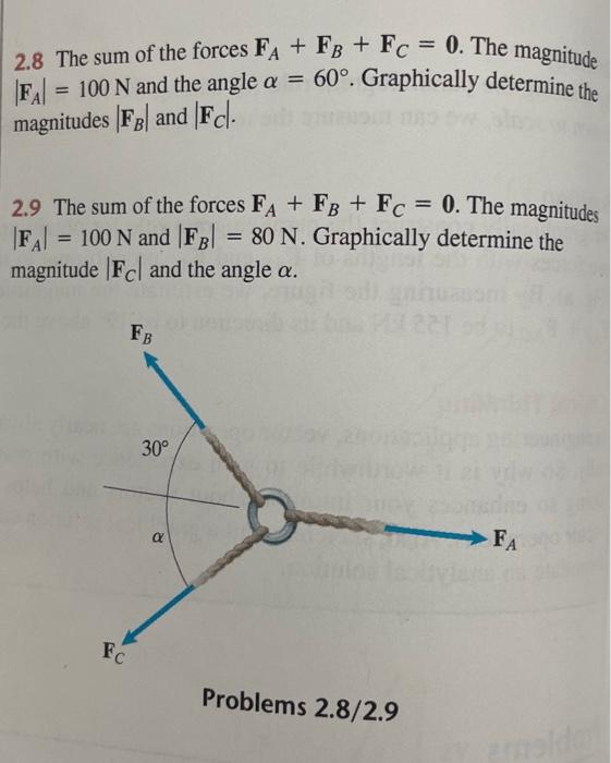 2.8 The sum of the forces FA+FB+FC=0. The magnitude | Chegg.com
