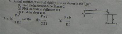 Solved A steel member of vertical rigidity El is as shown in | Chegg.com