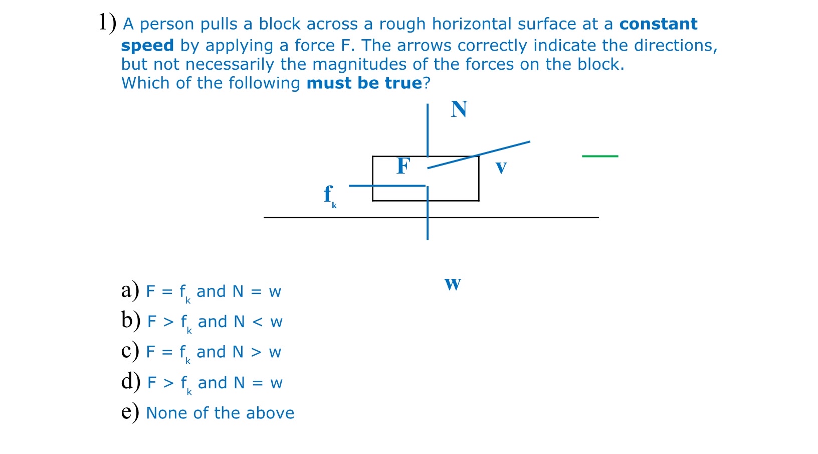 Solved A person pulls a block across a rough horizontal | Chegg.com