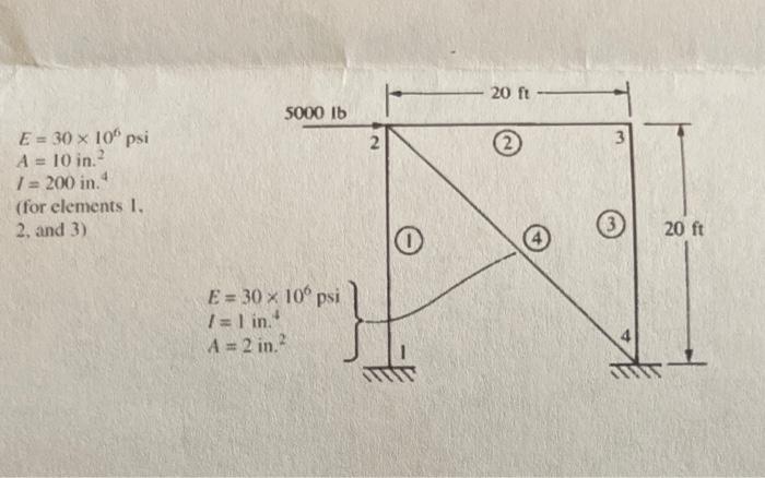 Solved Determine using matlab a) The nodal displacements and | Chegg.com