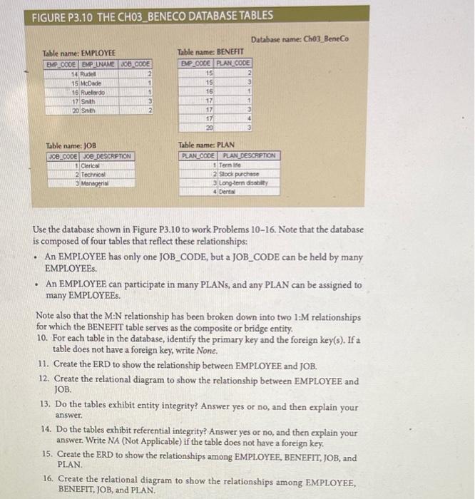 Solved FIGURE P3.10 THE CH03_BENECO DATABASETABLES Use the | Chegg.com