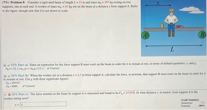 Solved (7\%) Problem 8: Consider a rigid steel beam of | Chegg.com