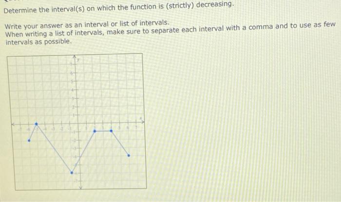 Solved Determine the interval(s) on which the function is | Chegg.com