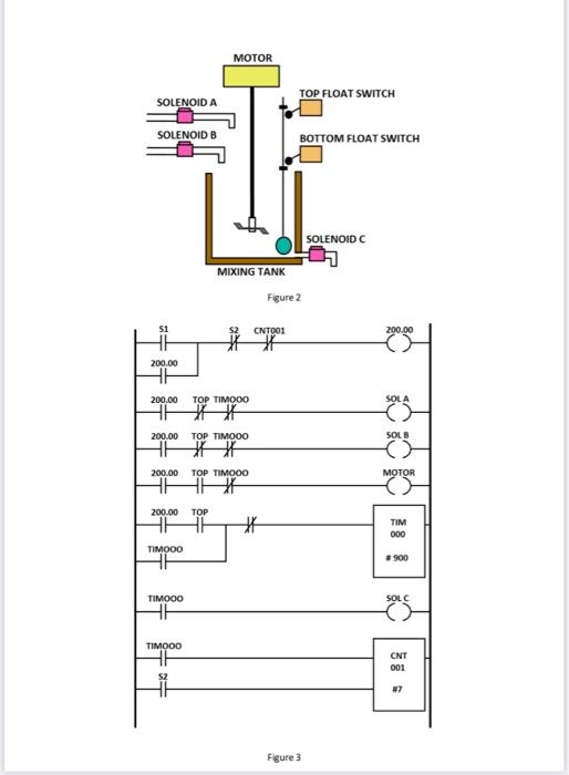 Figure 2 Figure 3 2) Figure 2 below is a functioning | Chegg.com
