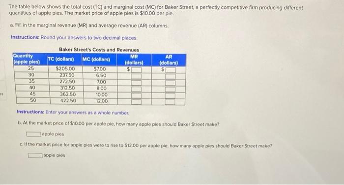 Solved The table below shows the total cost (TC) and | Chegg.com