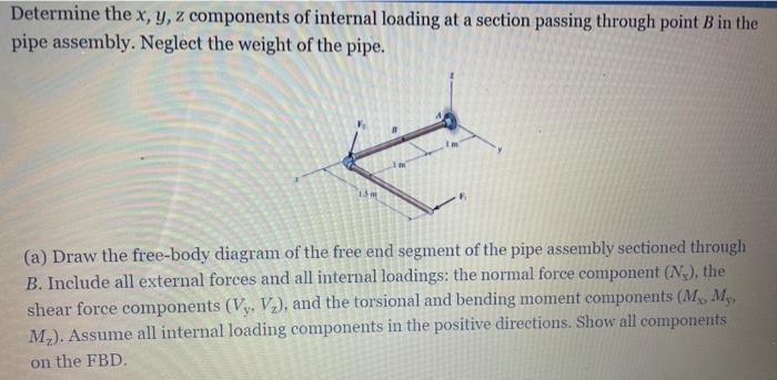 Solved Determine the x, y, z components of internal loading | Chegg.com