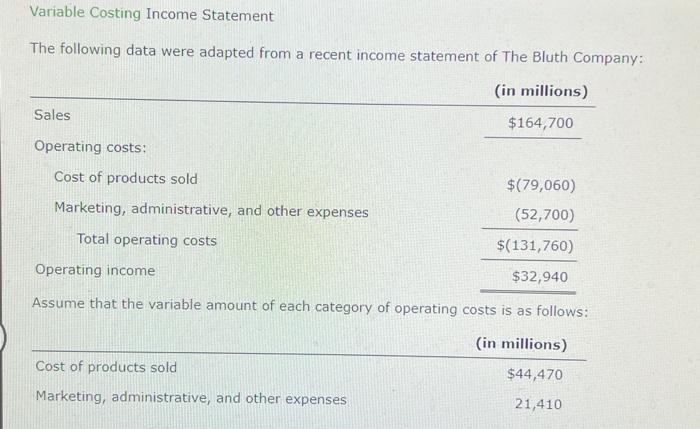 Solved Variable Costing Income Statement The Following Data