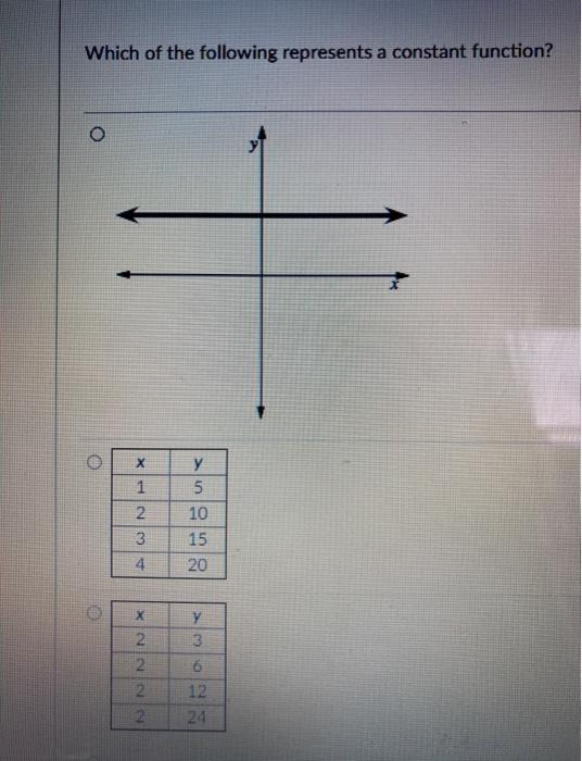 Solved Which of the following represents a constant | Chegg.com