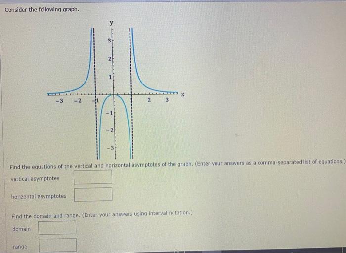 Solved Consider the following graph. Find the equations of | Chegg.com