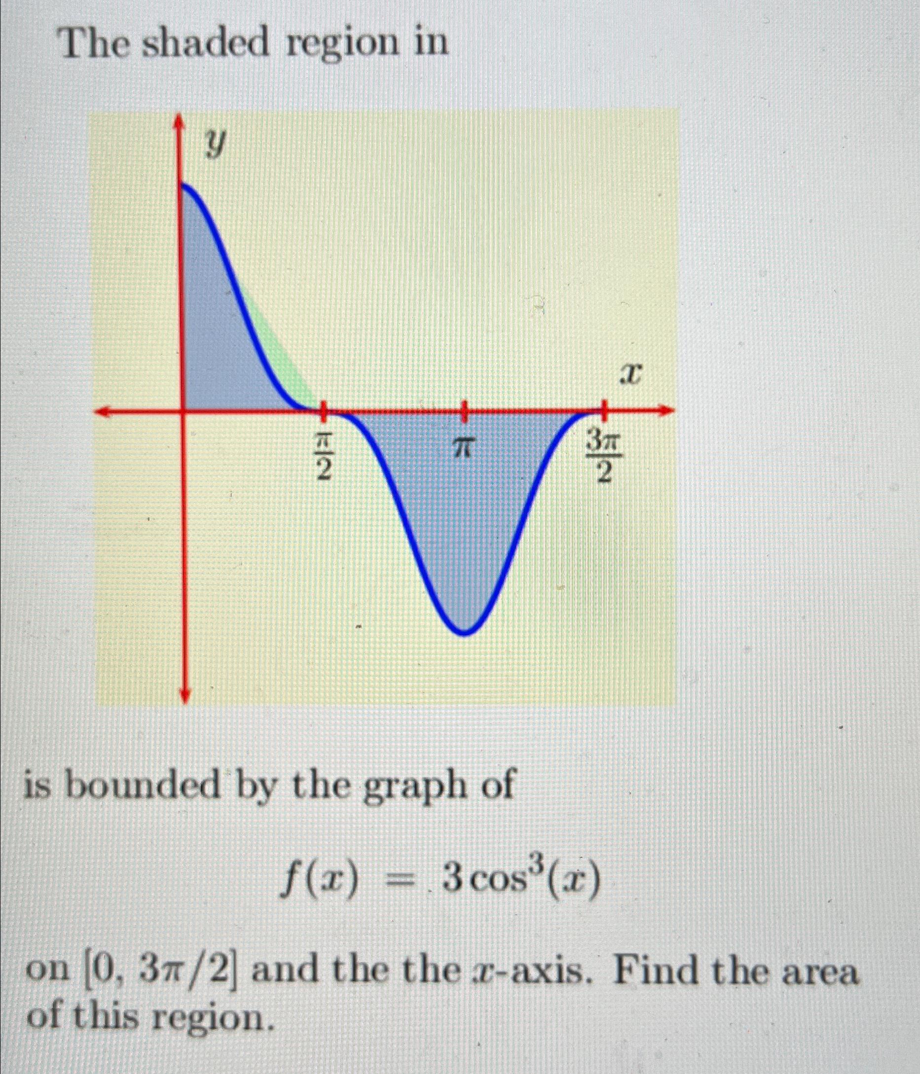 Solved The shaded region inis bounded by the graph | Chegg.com