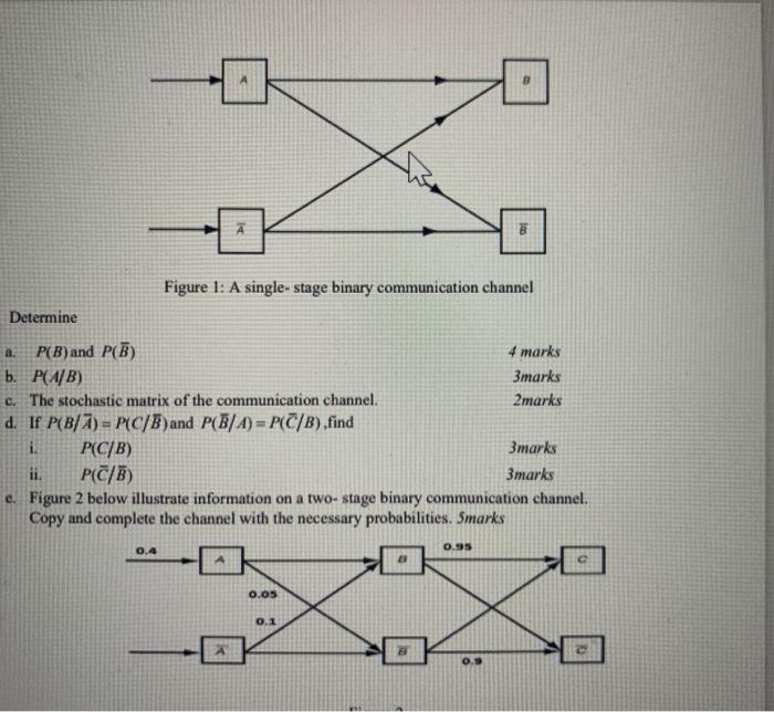 Solved Oestion A simple binary communication channel carries | Chegg.com