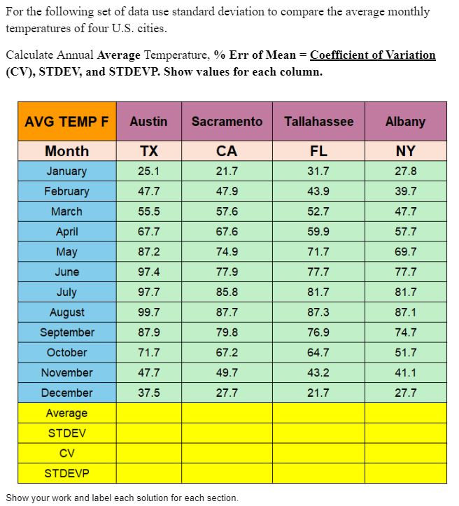 Solved For the following set of data use standard deviation | Chegg.com