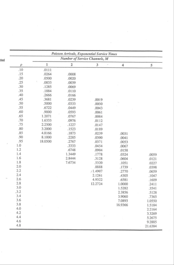 Solved Case 4 ( 33 ﻿p.) ﻿A manager of a hotel is considering | Chegg.com
