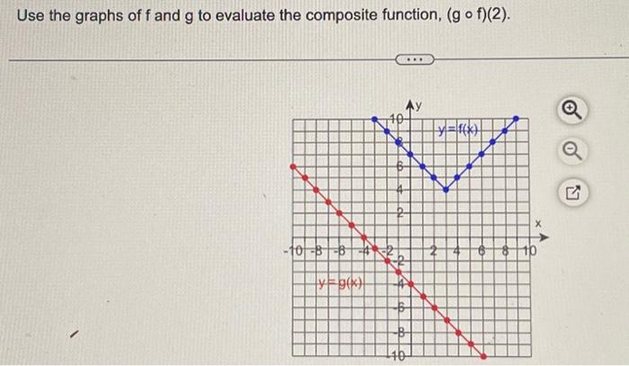 Solved Use the graphs of f and g to evaluate the composite | Chegg.com