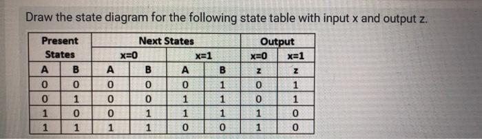 Solved Draw the state diagram for the following state table | Chegg.com
