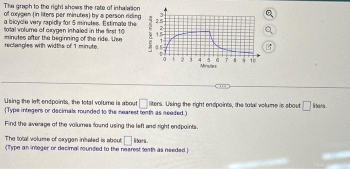 Solved The graph to the right shows the rate of inhalation | Chegg.com