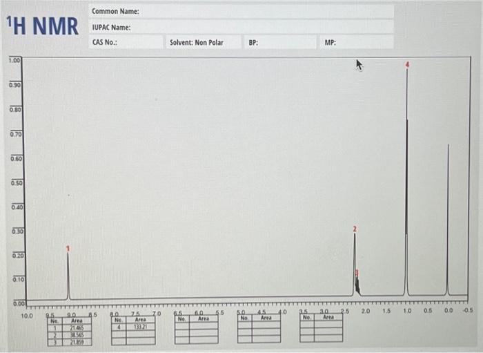 Solved 4. To collect a 'H NMR spectrum of your unknown, | Chegg.com