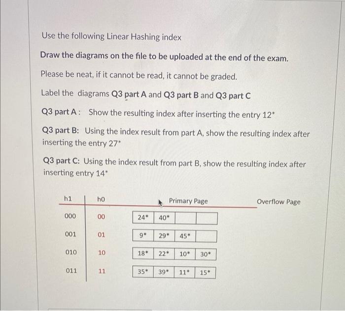 Solved Use the following Linear Hashing index Draw the | Chegg.com