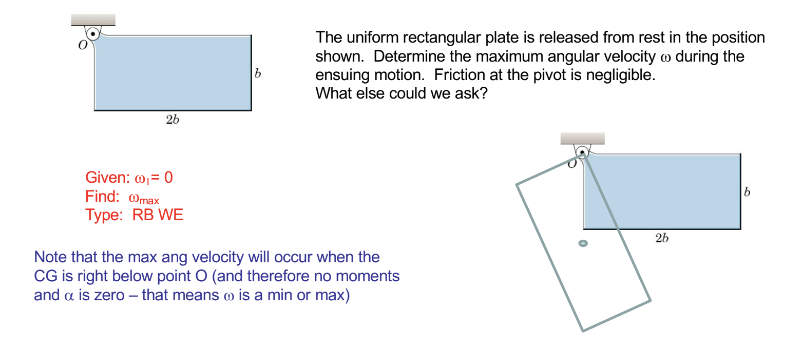 Solved The uniform rectangular plate is released from rest | Chegg.com