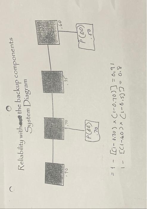 Solved 0 Reliability with the backup components System | Chegg.com