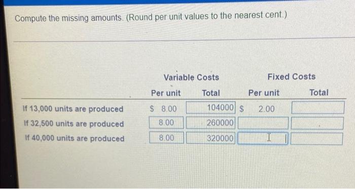 Solved Compute the missing amounts. (Round per unit values | Chegg.com