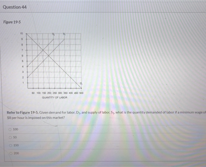 Solved Question 44 Figure 19-5 10 9 8 7 5 3 2 50 100 150 200 | Chegg.com