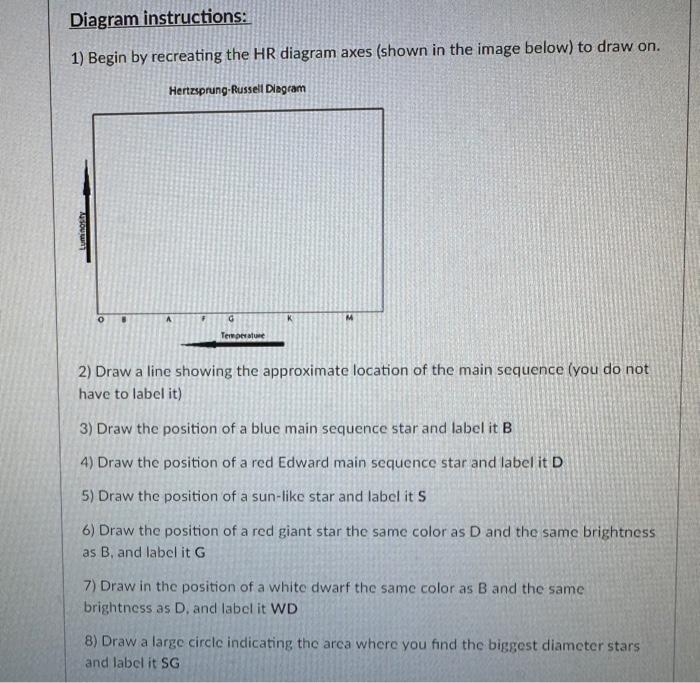 1) Begin by recreating the HR diagram axes (shown in | Chegg.com