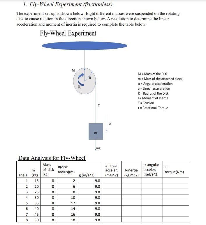 Solved 1. Fly-Wheel Experiment (frictionless) The experiment | Chegg.com