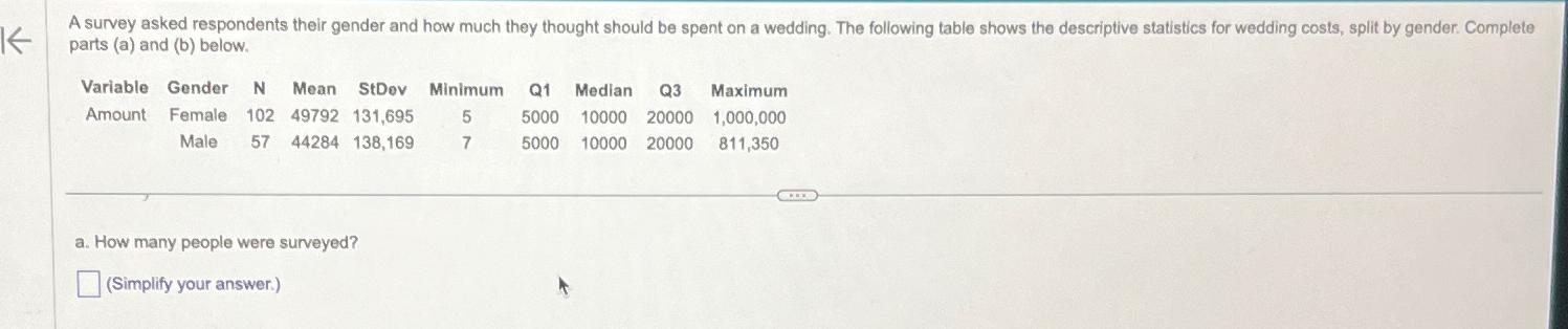 Solved A survey asked respondents their gender and how much | Chegg.com