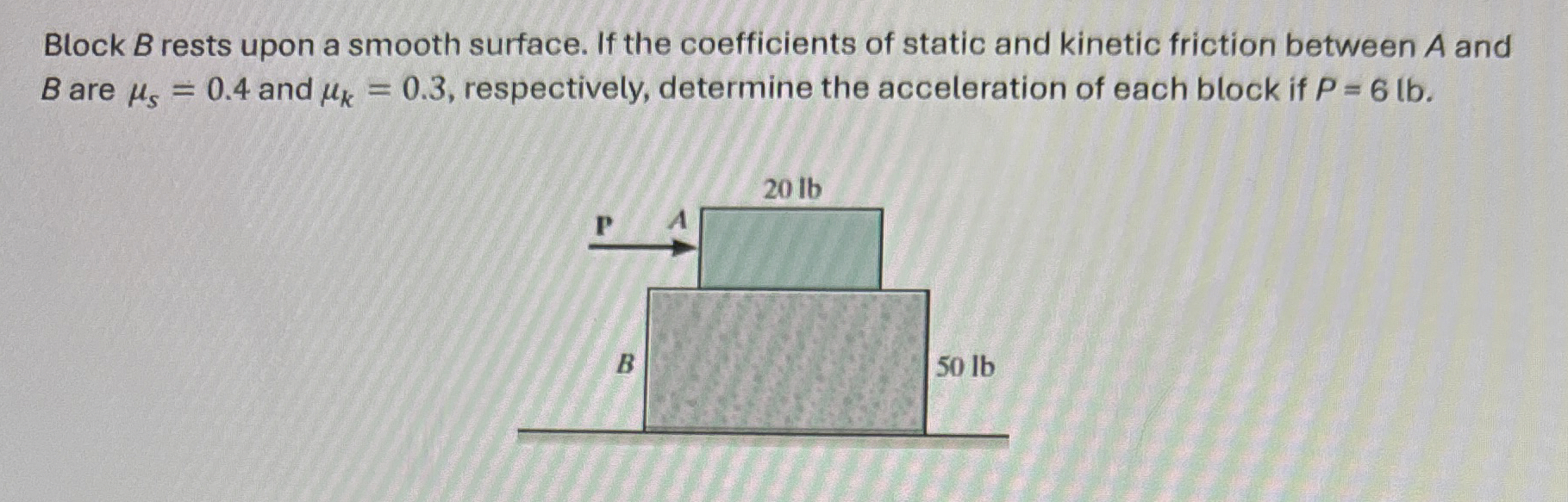 Solved Block B ﻿rests upon a smooth surface. If the | Chegg.com