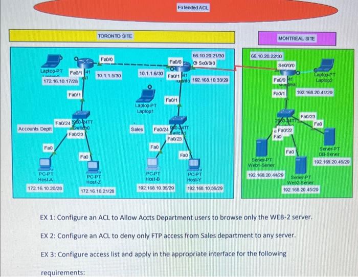 Solved EX 1: Configure an ACL to Allow Accts Department | Chegg.com