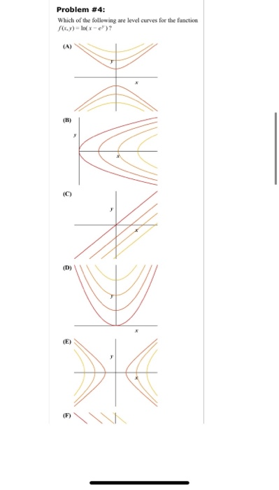 Solved Problem #4: Which of the following are level curves | Chegg.com