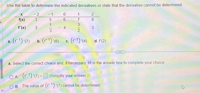Solved Use the table to determine the indicated derivatives | Chegg.com
