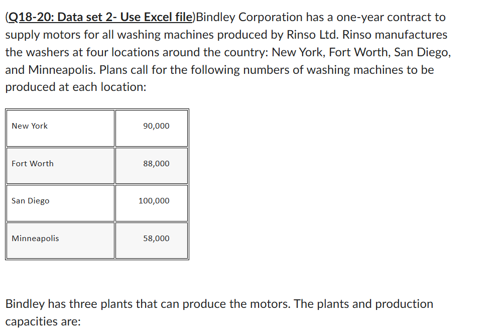 Solved (Q18-20: Data set 2- ﻿Use Excel file)Bindley | Chegg.com