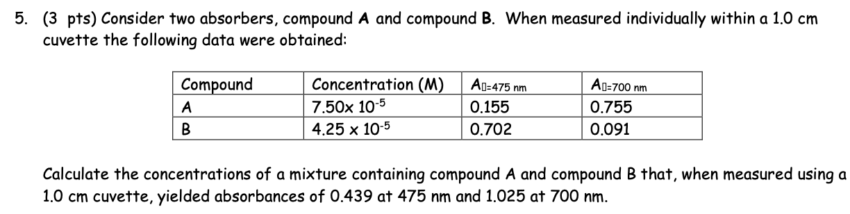 Solved Consider two absorbers, ﻿compound A and compound B. | Chegg.com