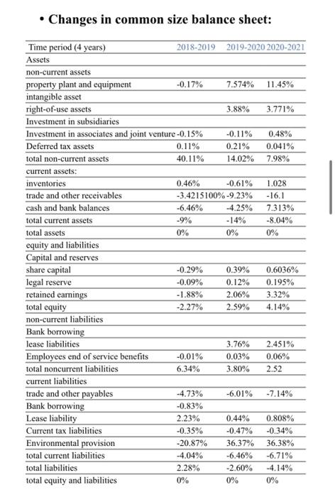 - Common size balance sheet | Chegg.com