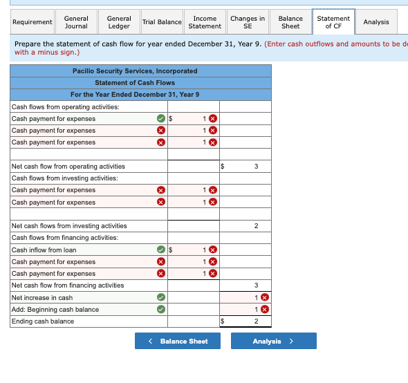 Solved The trial balance of Pacilio Security Services, | Chegg.com