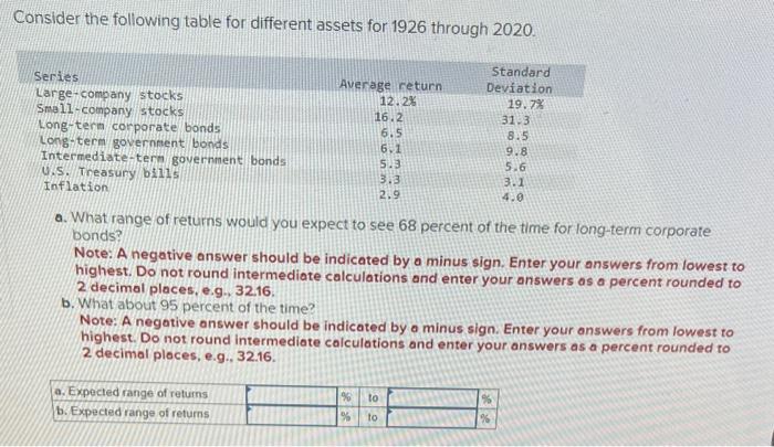 Solved Consider the following table for different assets for | Chegg.com