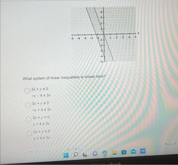 Solved What system of linear inequalities is shown here? | Chegg.com