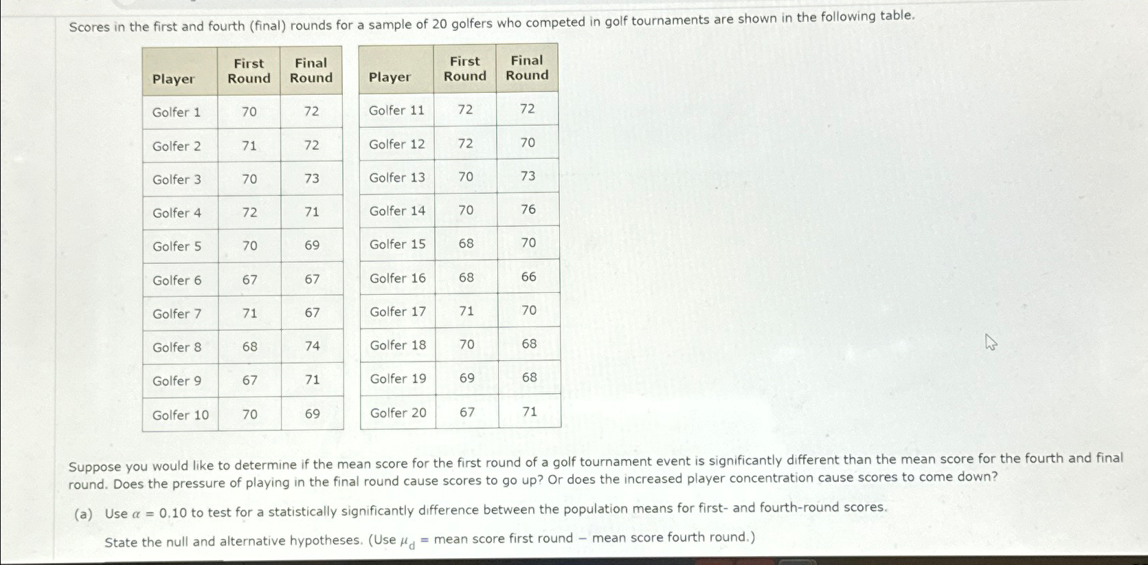 Solved Scores in the first and fourth (final) ﻿rounds for a | Chegg.com