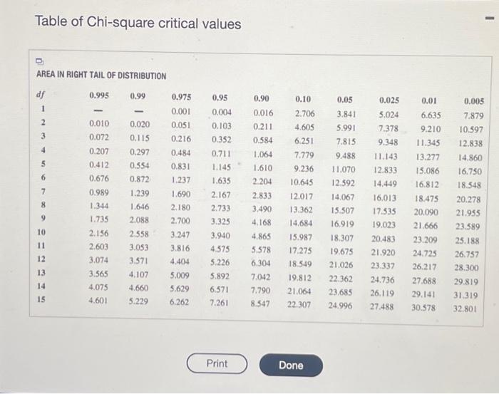 Solved Using the accompanying data below, perform a | Chegg.com